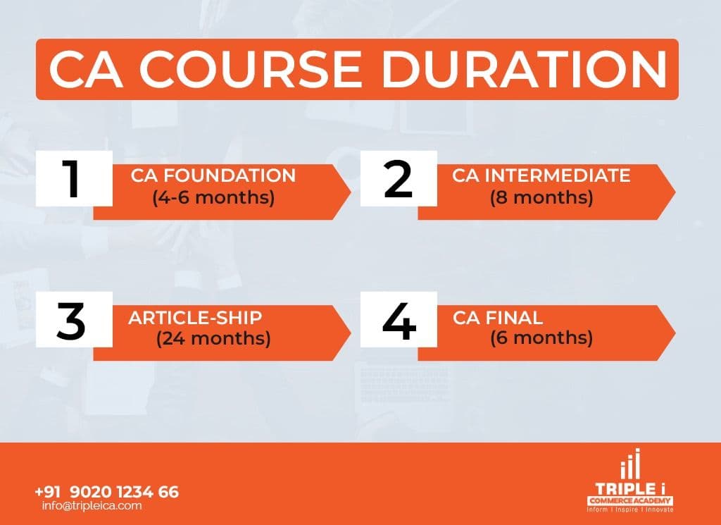 CA Course Duration | Complete Timeline & Career Insights